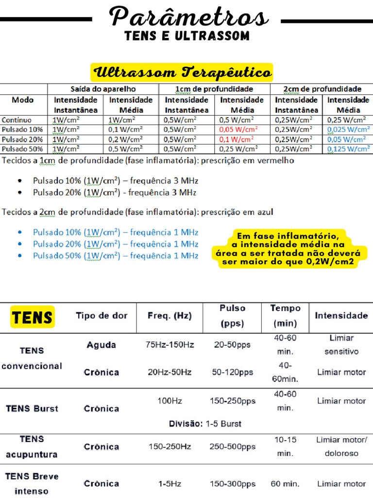 Parâmetros TENS e Ultrassom Terapêutico | PDF