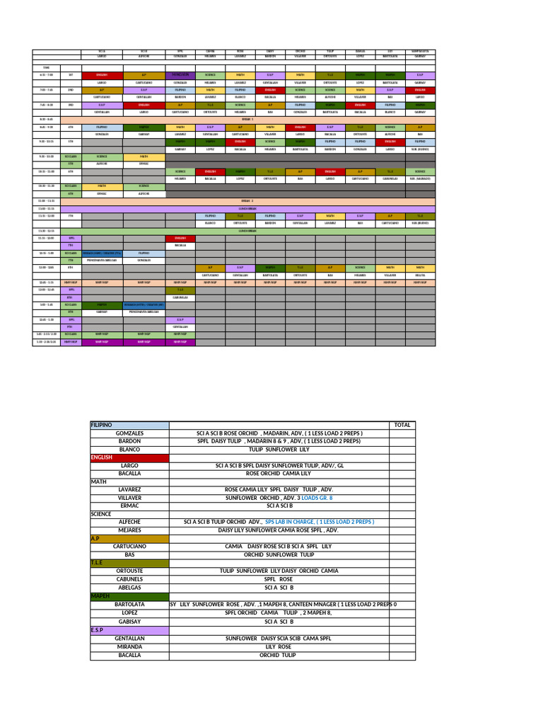 Supervisory Grade 7 2024 2025 Final | PDF