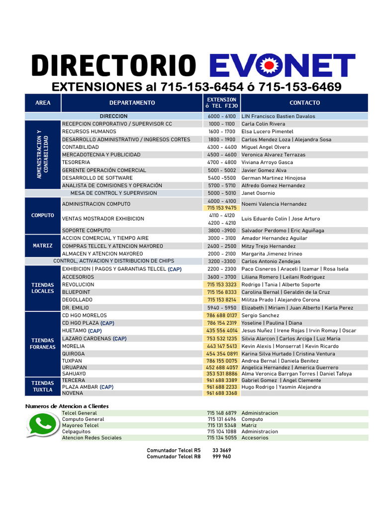 Directorio EVONET | PDF