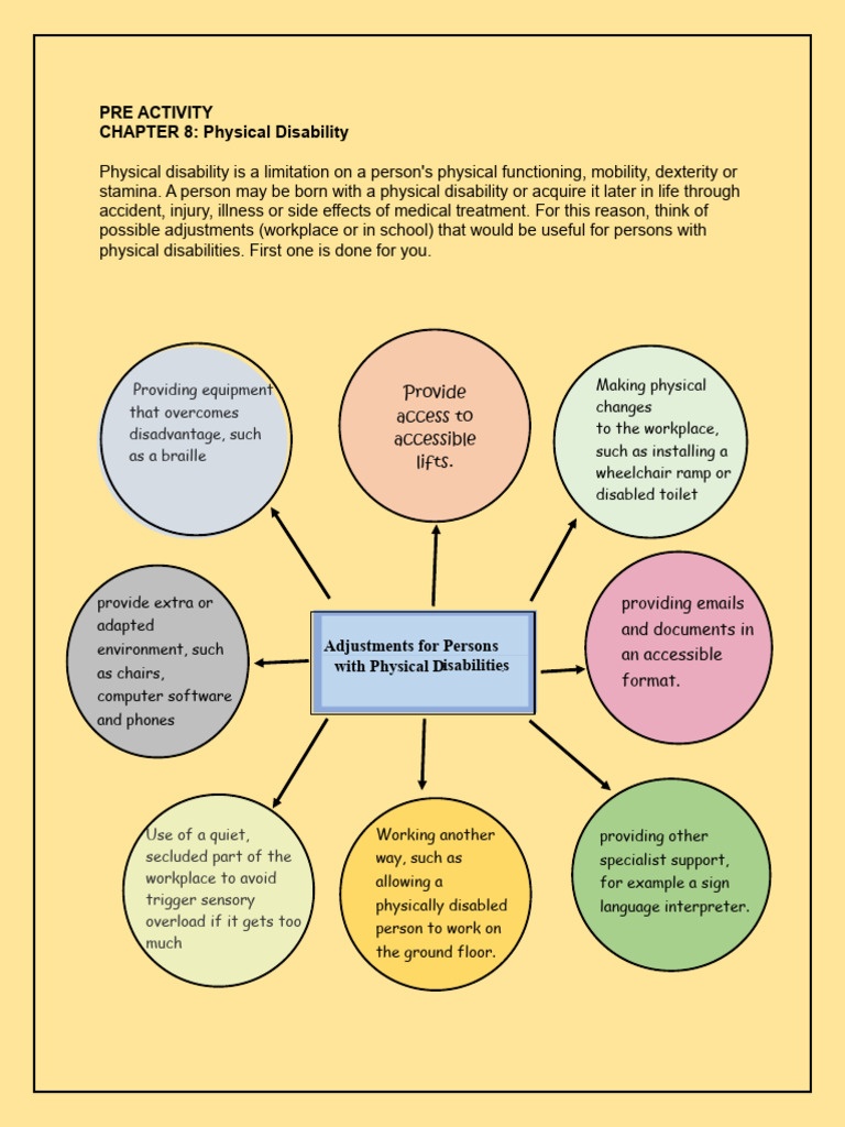 Pre Activity #8 prof ed 07 | PDF