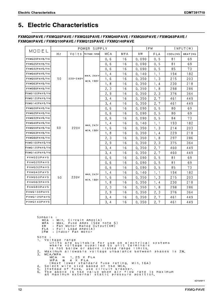 Electric Characteristics (INDOOR FXMQ-PAVE) | PDF