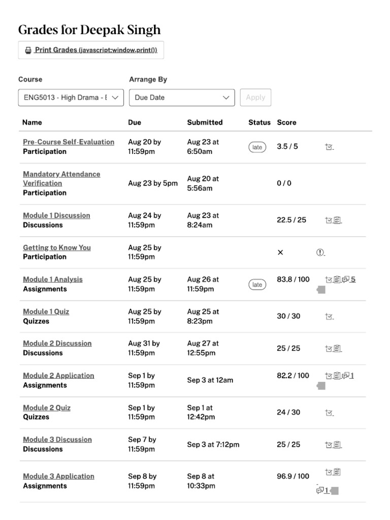 ENG5013 High Drama Evaluating Literary and Commercial Works Grades September 25, 2024 of Deepak ...