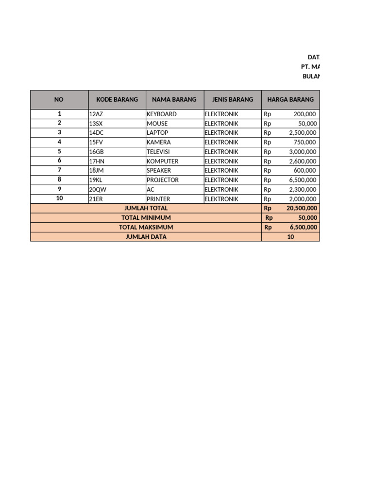 Tugas 3 Data Penjualan - Fedilla Fatimatus Z - 1e - MP | PDF