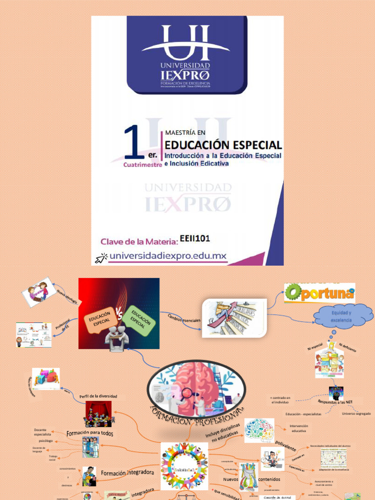 Actividad 5. Mapa Mental | PDF | Maestros | Modificación de comportamiento