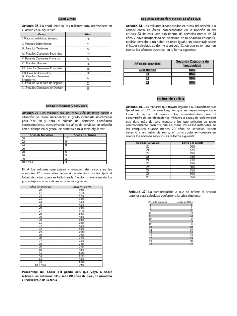 Edad Límite y Haber de Retiro ISSFAM | PDF | Porcentaje