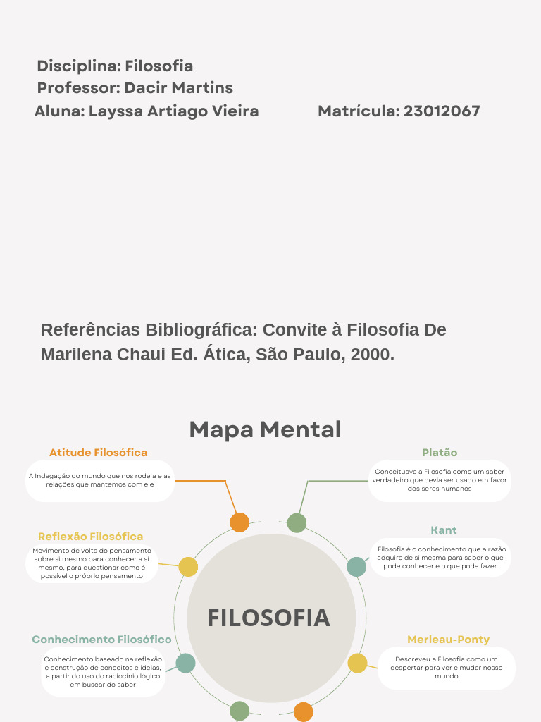 Mapa Mental Filosofia Pdf