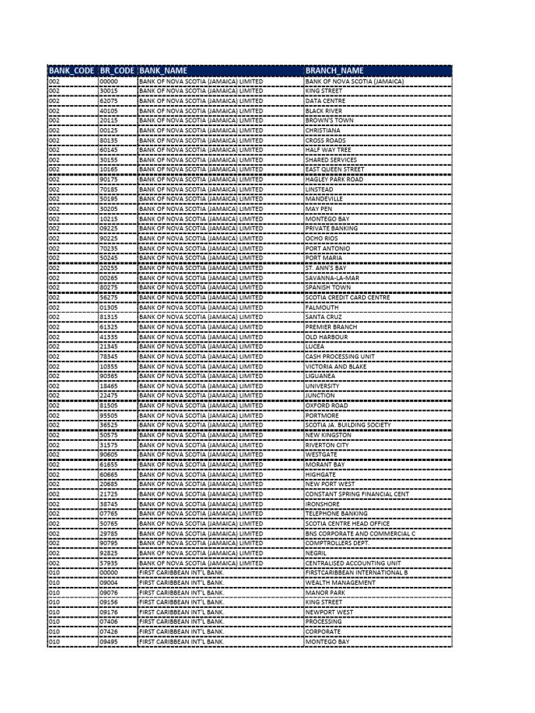 Updated ACH Financial Institution ID List Dec 2017 | PDF