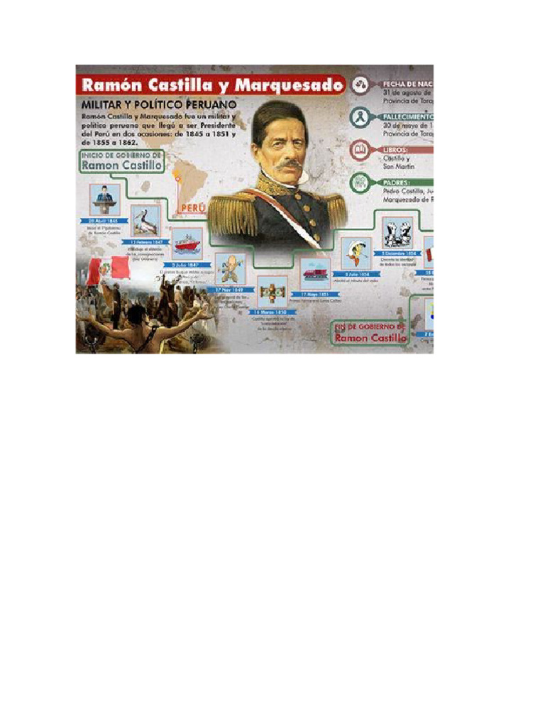 Ramon Castilla Imagenes Documento Word | PDF