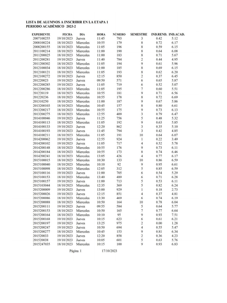 Listado Orden de Inscip Por Exp 2023-2 | PDF