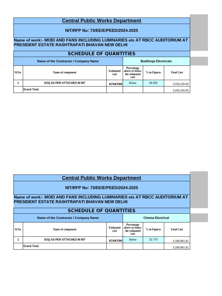 Central Public Works Department: Schedule of Quantities | PDF