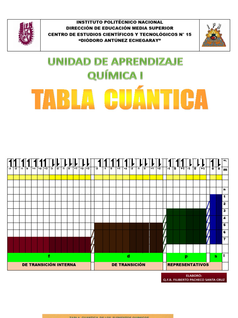 Tablas Cuántica y Periódica 31102022 | PDF