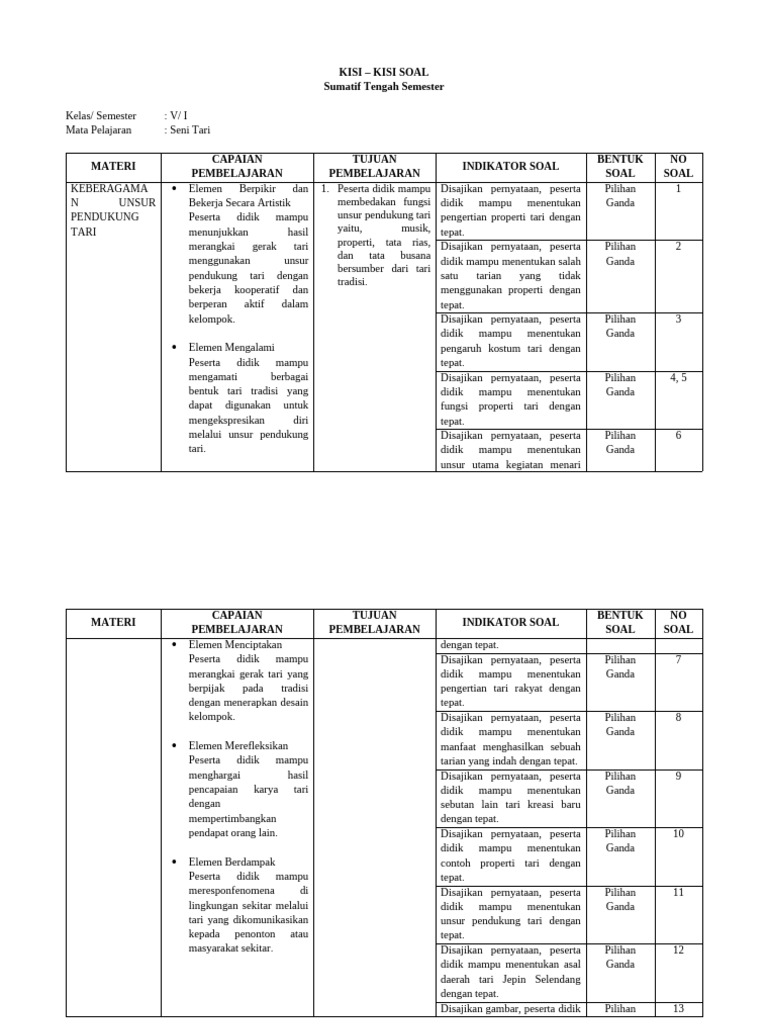 Kisi - Kisi STS | PDF