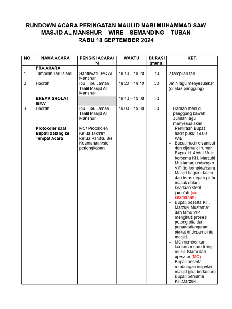 Rundown Acara Peringatan Maulid Nabi Muhammad Saw Dan Peresmian Masjid ...