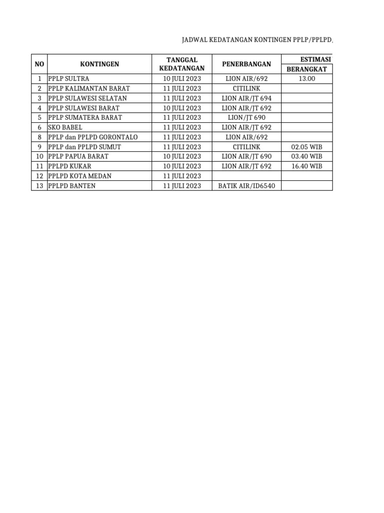 Jadwal Kedatangan Kontingen PPLP | PDF