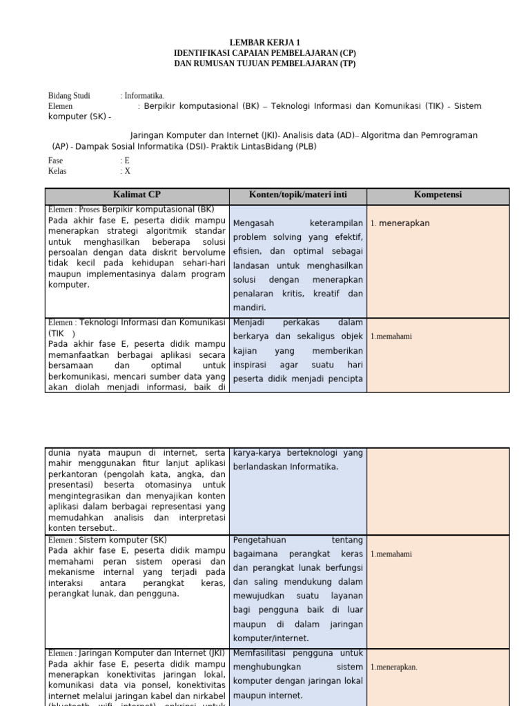 LK 1 CP Dan TP SMK 1 | PDF