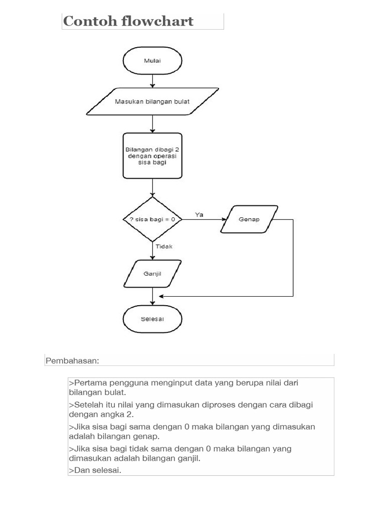 Simbol Flowchart Beserta Contohnya | PDF