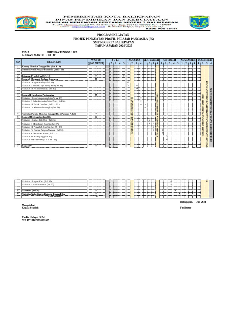 Program Kegiatan P5 | PDF