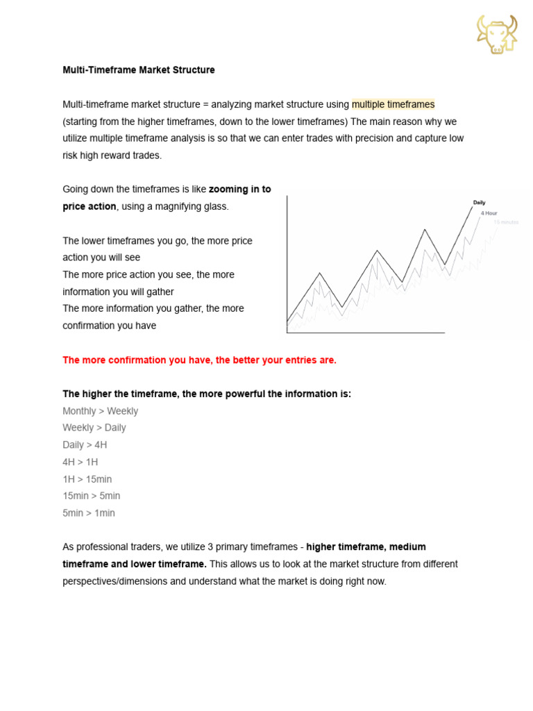 Multi-Timeframe Market Structure | PDF