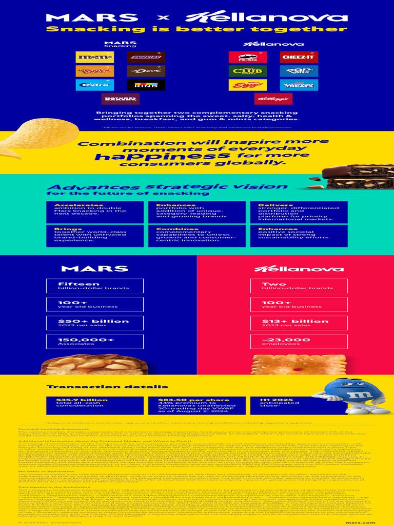 Mars Plus Kellanova Infographic | PDF
