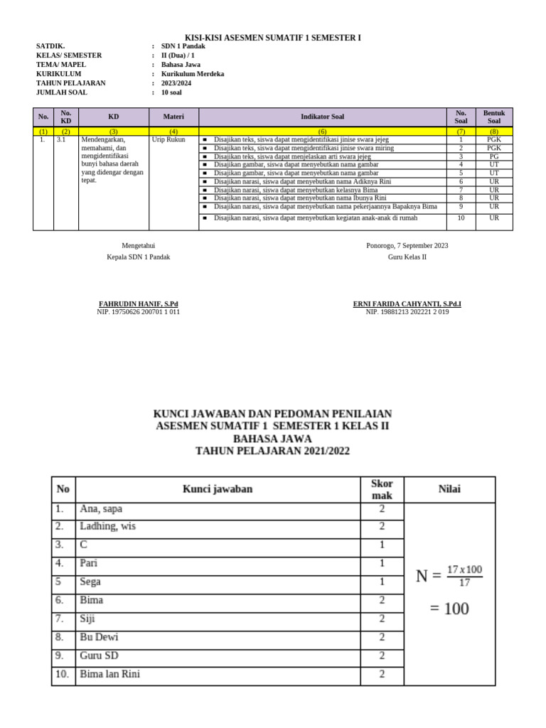 Kisi-Kisi Bahasa Jawa | PDF