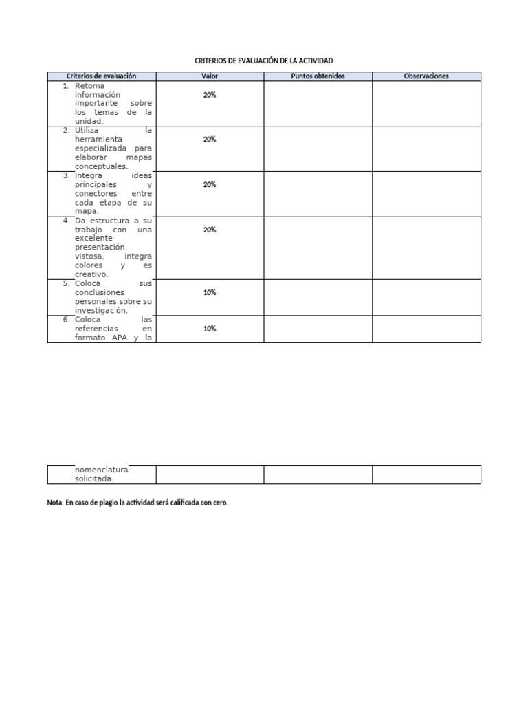 Rubrica EVAL Act03 HerrTecn | PDF