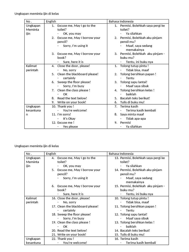 Ungkapan Meminta Ijin Di Kelas | PDF