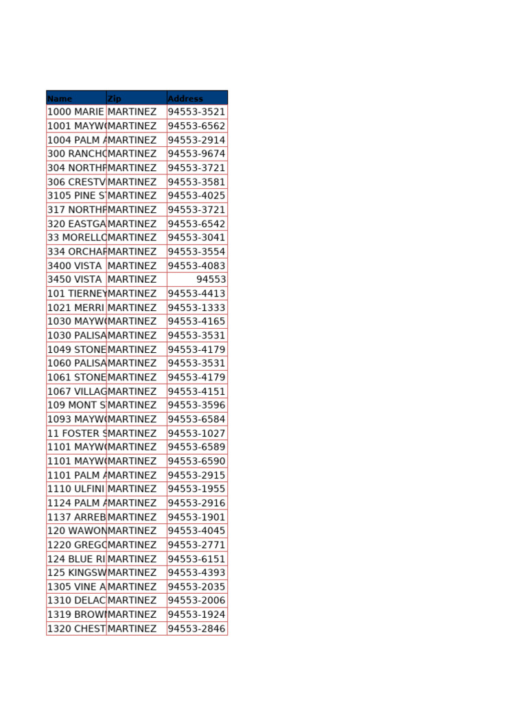 Untitled Spreadsheet 10 | PDF