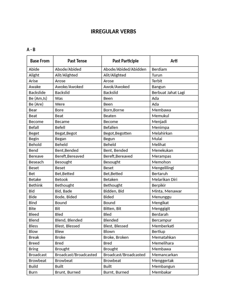 IRREGULAR VERBS (EDITED VER.) 1 | PDF