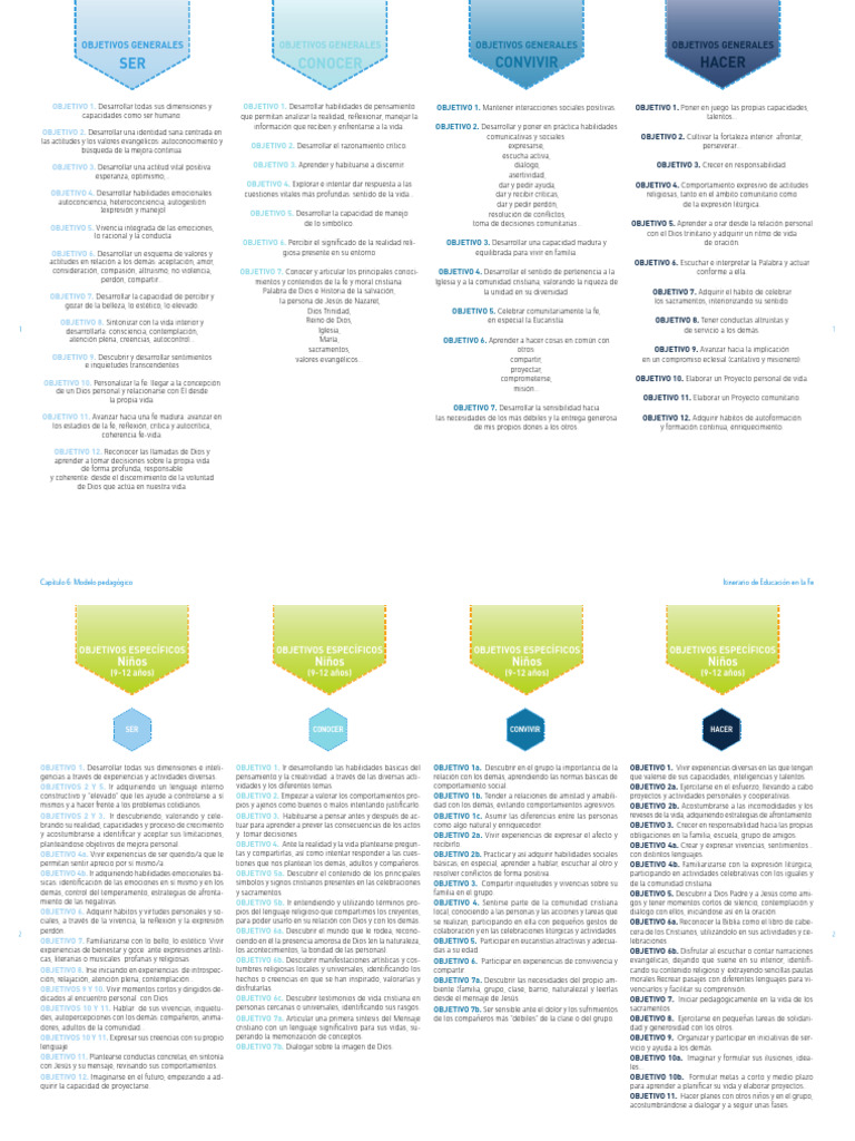 Tablas Modelo Pedagogic o | PDF