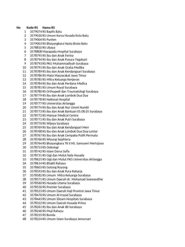 Feedback INM RS Bulan Mei Per 10 Juni 2024 | PDF
