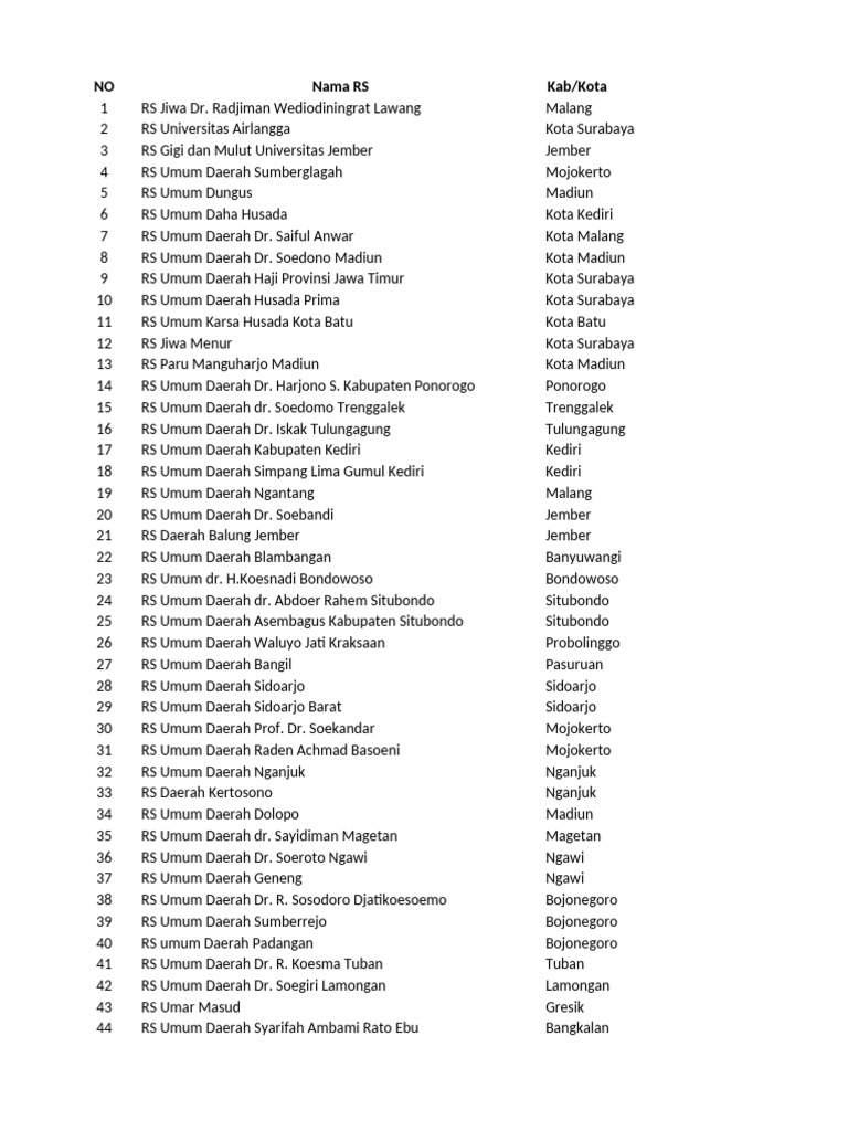Absensi HAIS Juli | PDF