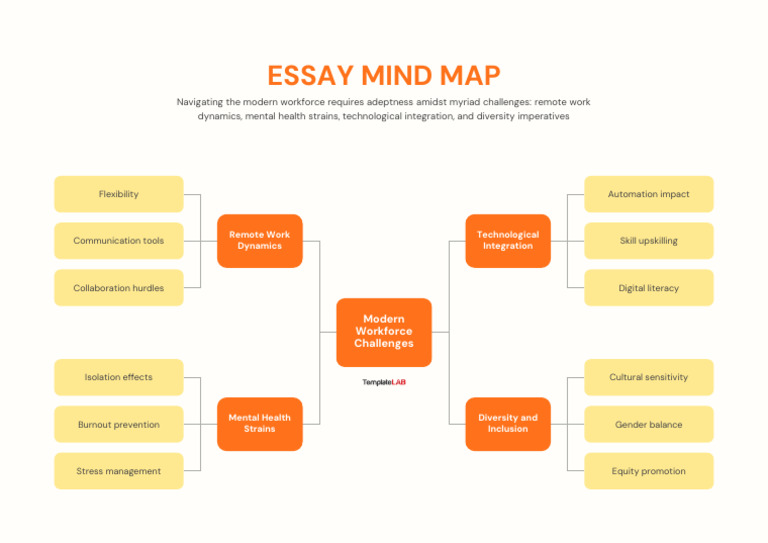 Essay Mind Map Template | PDF