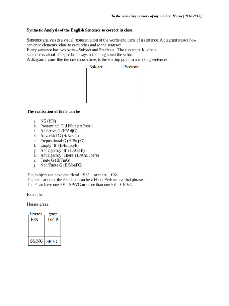 Syntactic Analysis of The English Sentence | PDF