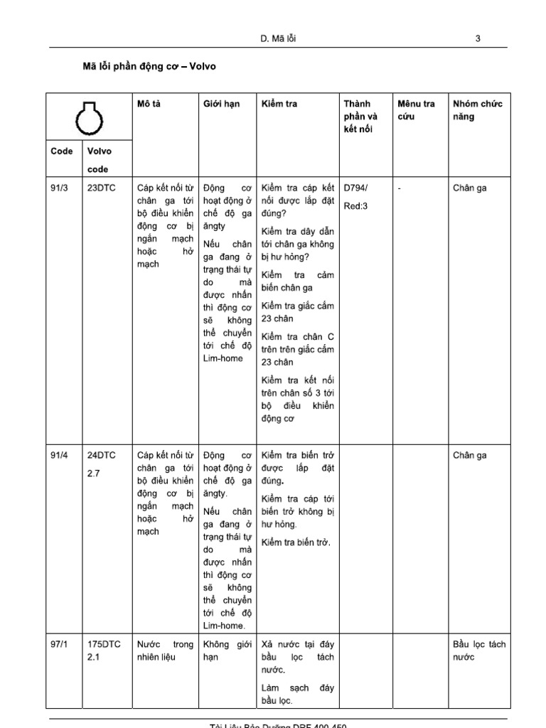 (123doc) Ma Loi Xe Nang Kalmar DRF Phien Dich Error Codes DRF | PDF