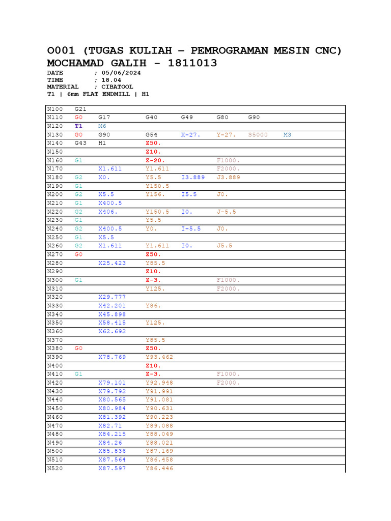 Tugas Pemrograman Mesin CNC - Mochamad Galih 1811013 | PDF