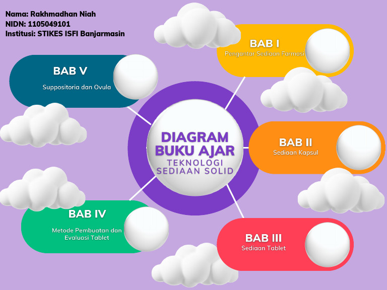 Diagram Buku Ajar Teknologi Sediaan Solid | PDF