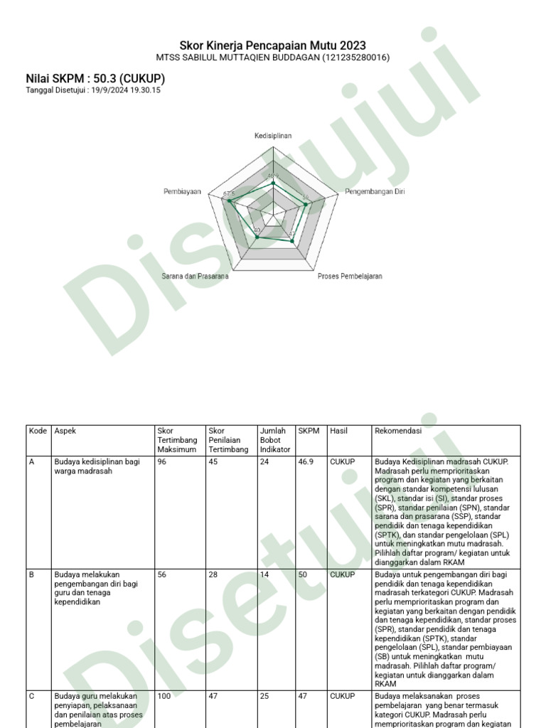 Review EDM 2023 | PDF