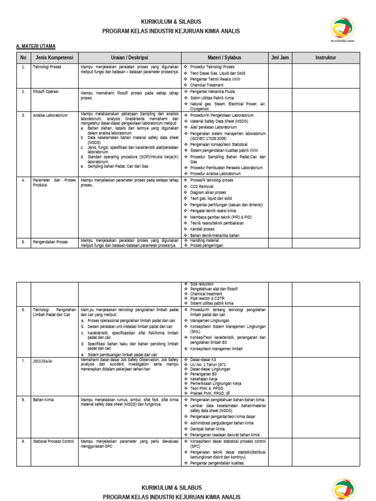 Kurikulum Kimia Analis | PDF