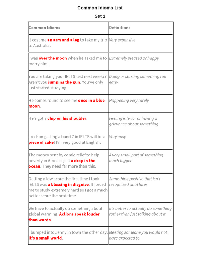 Common Idioms List | PDF