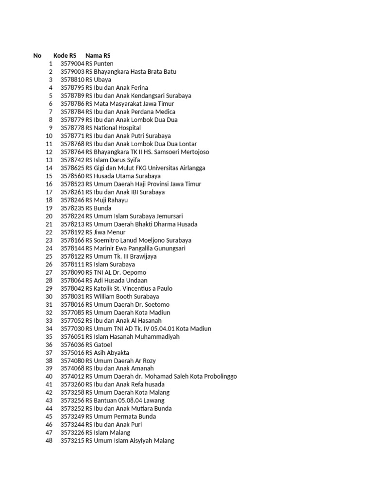 Absensi INM Juli | PDF