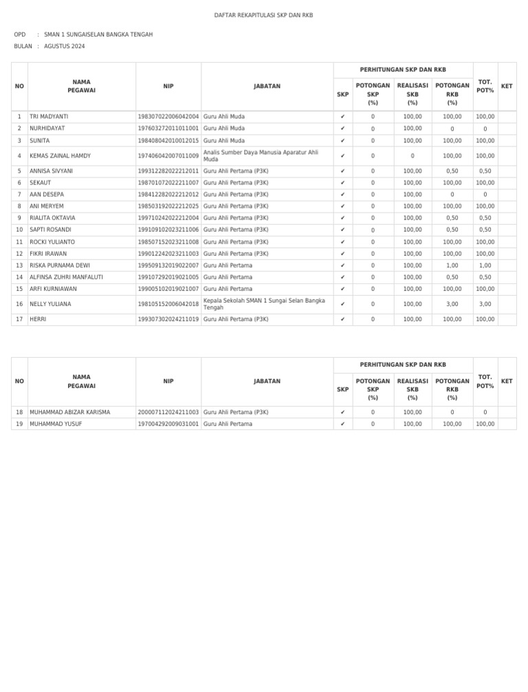 Daftar Rekapitulasi SKP Dan RKB Di Bulan Agustus 2024 Minggu 3 | PDF