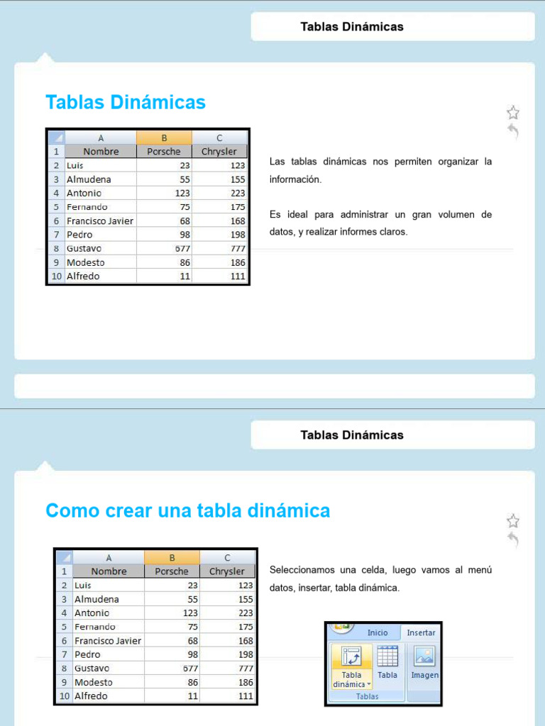 Tablas Dinámicas | PDF
