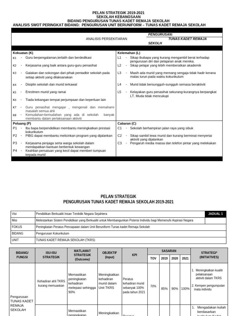 Pelan Strategik TKRS | PDF