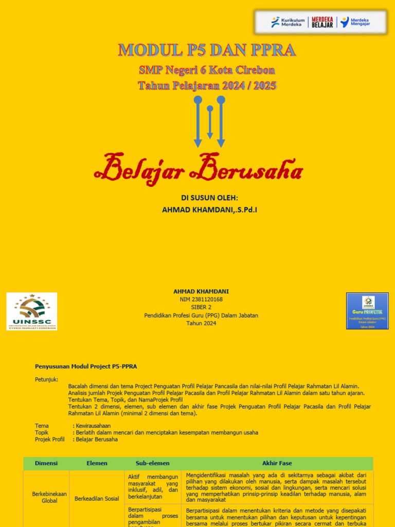 Modul P5 Dan PPRA-compressed | PDF