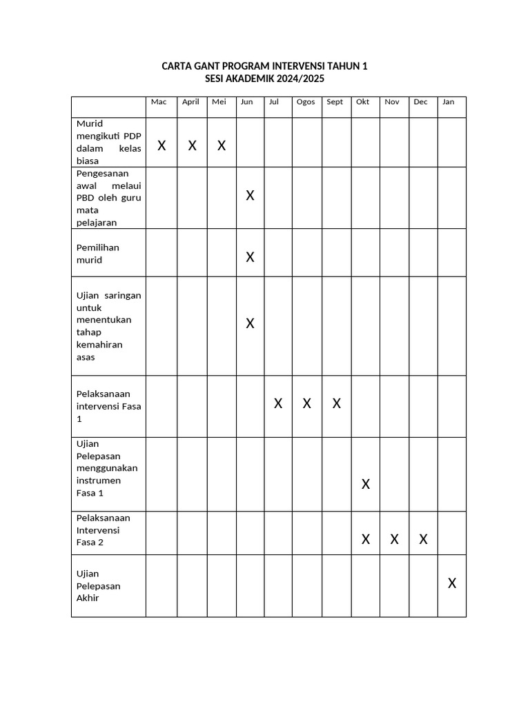 Carta Gant Program Intervensi Tahun 1 | PDF