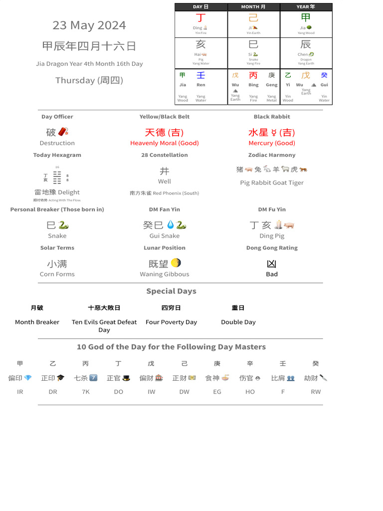 OMD Tong Shu Summary 20240523 | PDF