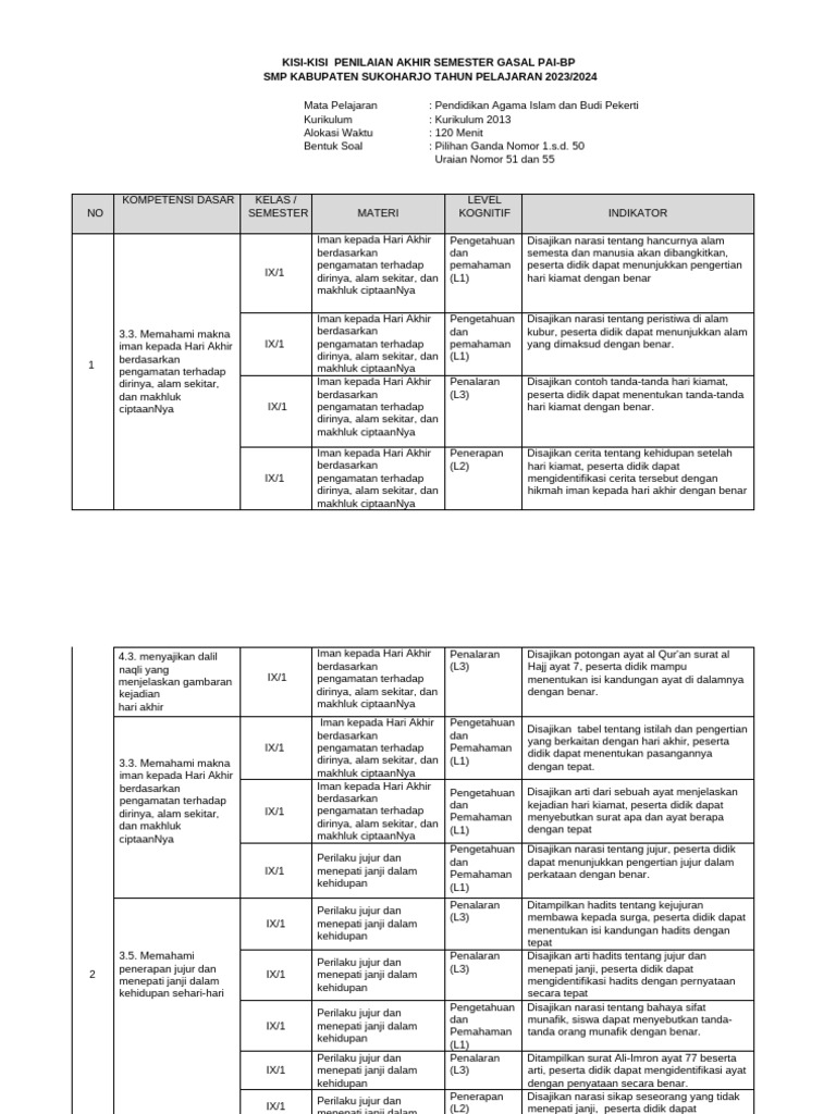 Kisi-Kisi Pai 9.1 | PDF