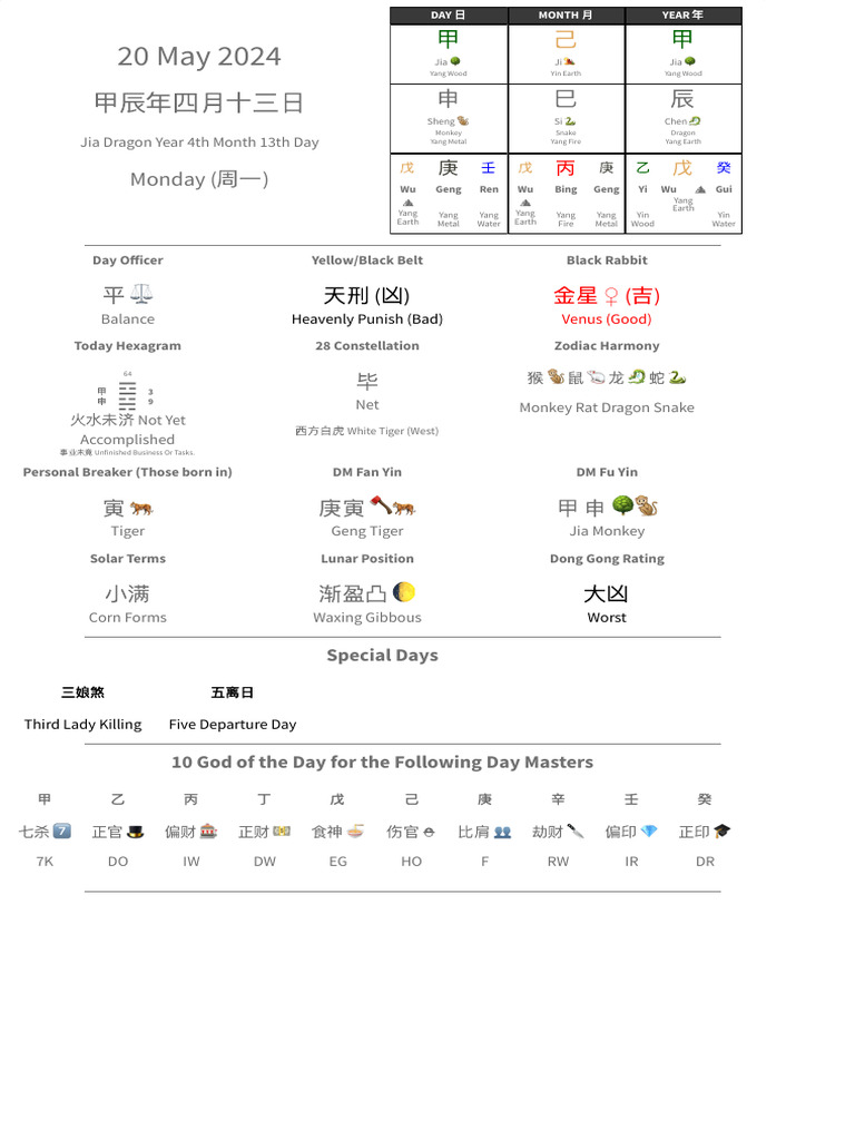 OMD Tong Shu Summary 20240520 | PDF