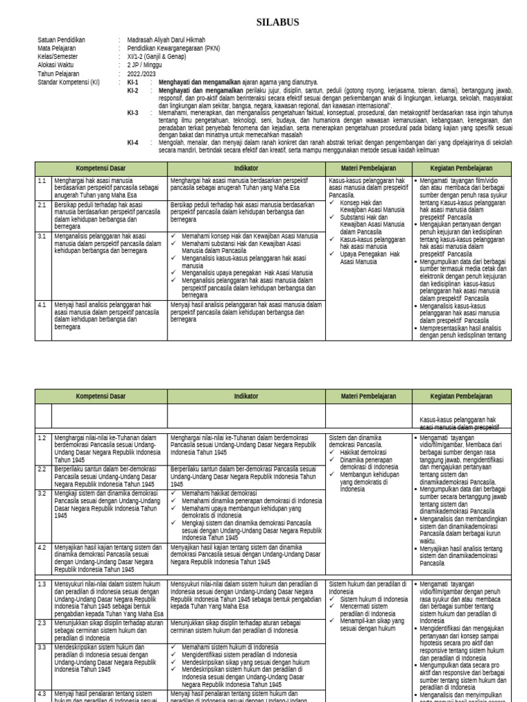 Silabus PPKN Kelas 11 | PDF