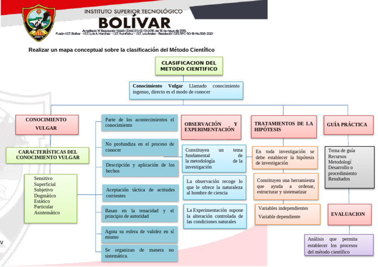 TEMA 3-MAPA CONCEPTUAL | PDF